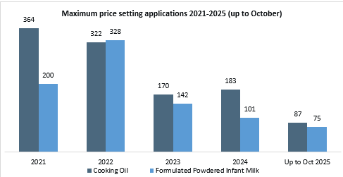 CAD | TOG Design Template